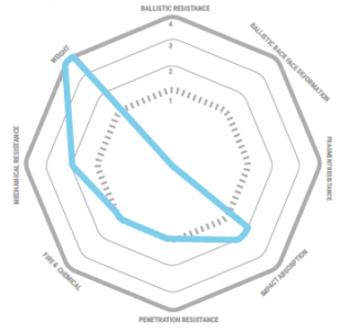 Busch Protective AMH-2 bump & training helmet - Procentrum Shop